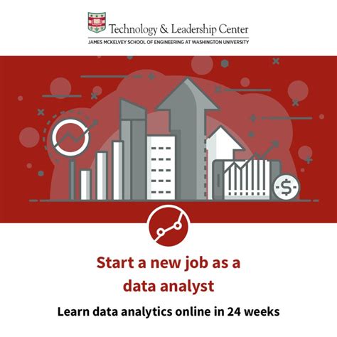 Washington University Boot Camps On Linkedin Washington University