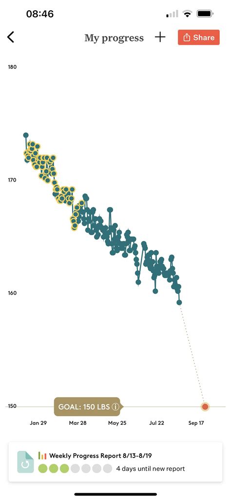 Noom Chart For The Vegan Home Pdfs Rnoom