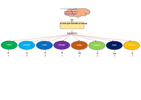 Mapa Contextual Unc Pdf