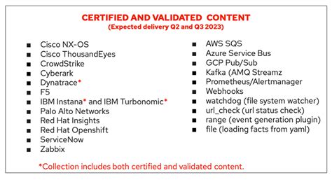 Red Hat Ansible Gets Event Triggered Automation Ai Assist On Playbooks The New Stack