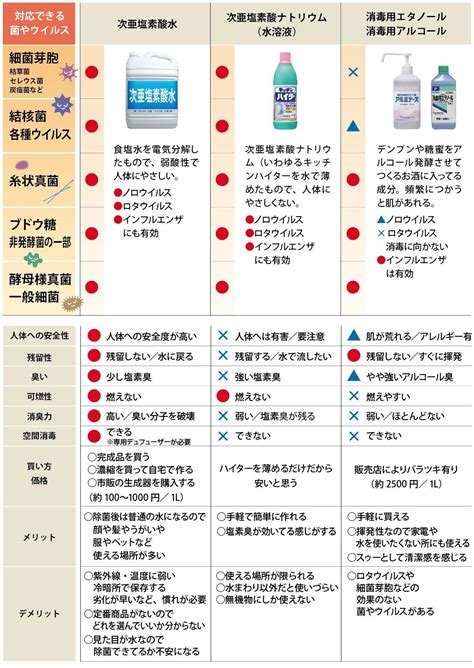「消毒剤の種類」と「正しい選び方」｜サウナ猫
