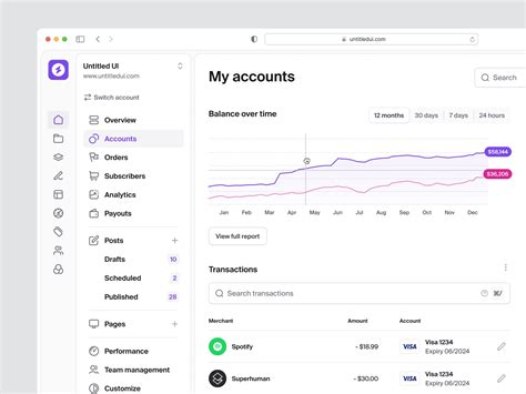 Personal Finance Dashboard — Untitled Ui By Jordan Hughes® On Dribbble