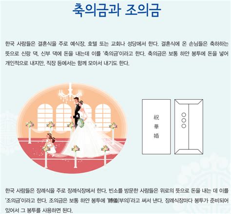 [kiip Level 4] 6과 Lesson 6 문화 차이 Cultural Differences Sayhikorean