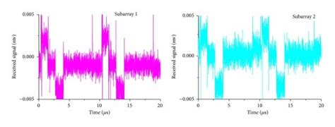 The Procedure To Determine The Pair Of Sum Difference Patterns That Has Download Scientific