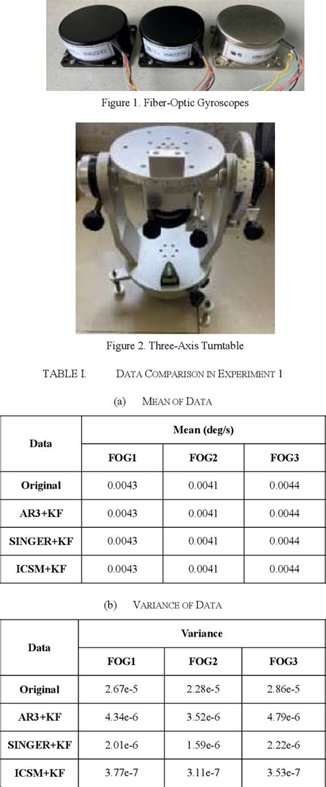 figure 1 from adaptive signal denoising of fiber optic gyroscope based