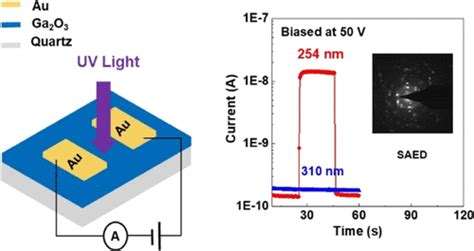用于快速响应日盲光电探测器的多晶 Ga2o3 纳米结构薄膜acs Applied Nano Materials X Mol