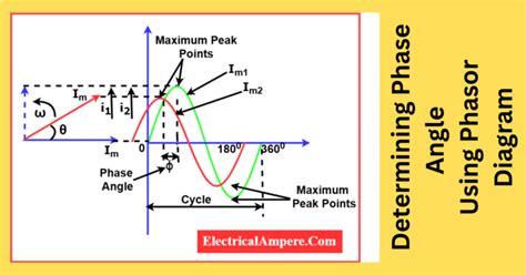 Phase Angle Definition Formula How To Measure It