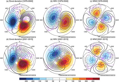 Recent Weakening In The Stratospheric Planetary Wave Intensity In Early Winter Hu 2019