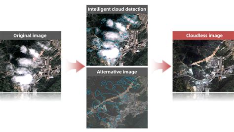 Supermap Imagex Pro Improves Both The Quality And Efficiency Of Remote