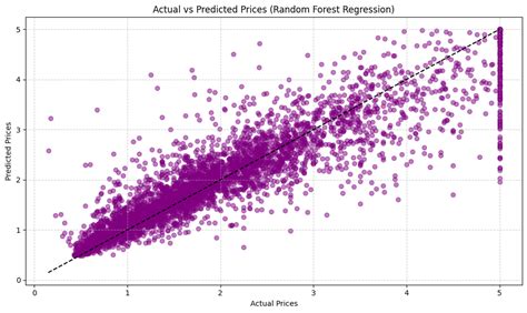 Random Forest Regression Its Advantages And Disadvantages Iquanta