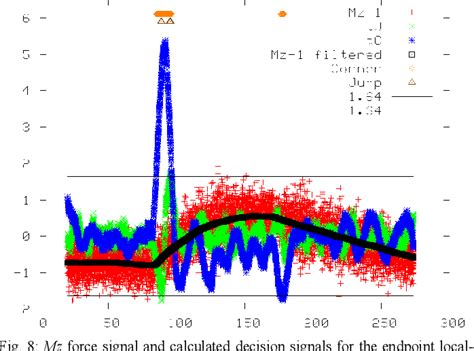 Figure 2 From Discontinuity Detection For Force Based Manipulation Semantic Scholar
