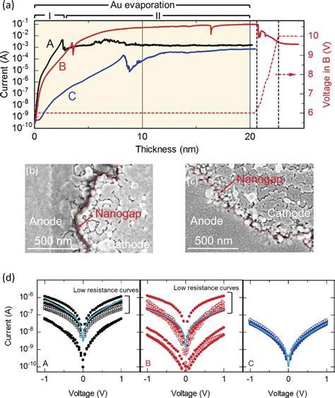 A Typical Thickness Dependence Of The Logarithmic And Linear Currents
