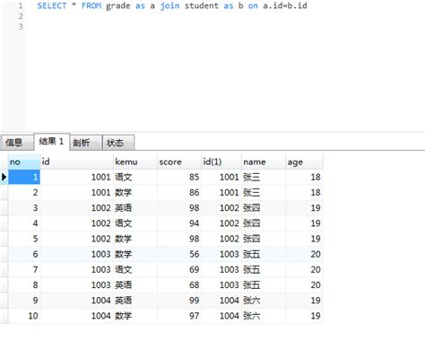 join on内连接 呆萌呆萌呆萌 博客园