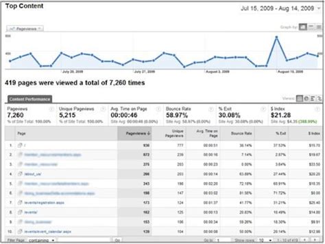 Google Analytics Explained Handcut Designs Chicago Web Design