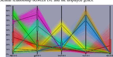 figure 1 from integrating data clustering and visualization for the