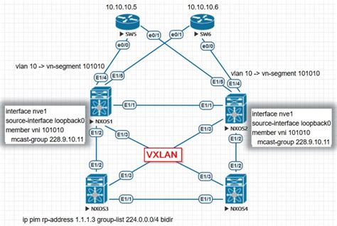 Ah Mer On Linkedin Cisco Nx Os Vxlan Bgp Evpn Control Plane Two
