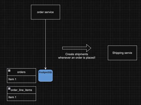 A Deep Dive Into Redis — Part 1 Strings Hashes Lists Sets Sorted