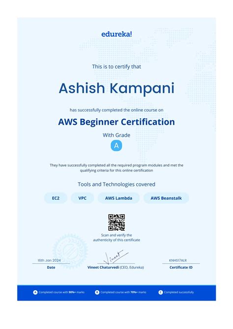 I Have Successfully Completed Edureka Aws Cloud Certification And I Found It To Be Quite