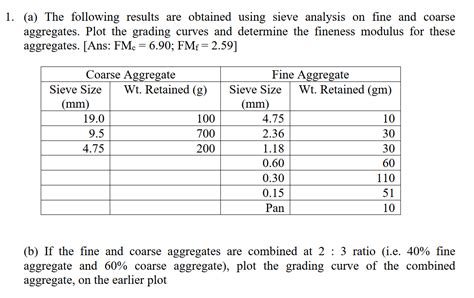 Answered 1 A The Following Results Are Bartleby