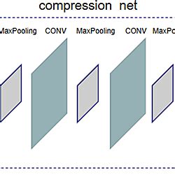 Proposed Compression Process