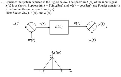 Solved Consider The System Depicted In The Figure Below Chegg