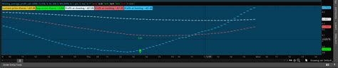 Follow Line Indicator For ThinkOrSwim UseThinkScript Community