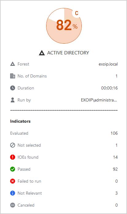 How To Create An Active Directory Security Assessment Report Ali Tajran