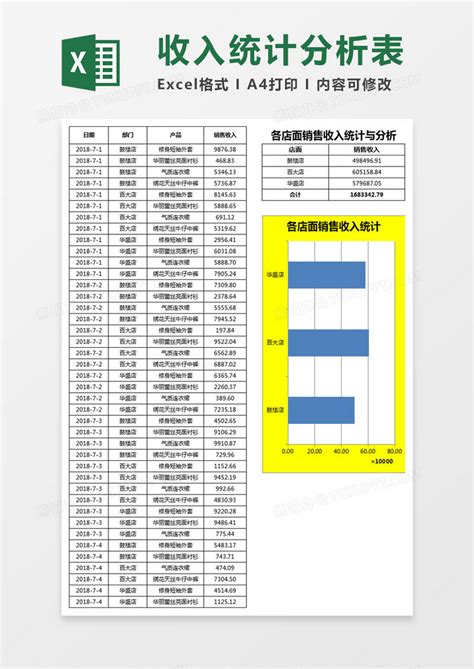 各店面销售收入统计与分析Excel模板下载 熊猫办公