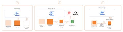 Spotinst和codedeploy 现货netapp的博客 雷电竞技官网首页