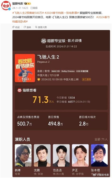 2024年春节档预售开启，首日总票房破2000万，《第二十条》《热辣滚烫》《飞驰人生2》预售票房均超500万 360娱乐，你开心就好