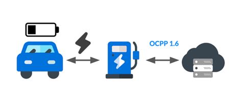 3 Tricks To Implement Smart Charging With OCPP 1 6 Ampcontrol
