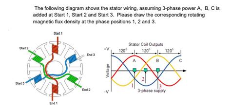 Solved Question The Following Diagram Shows The Stator Wiring Assuming Answer