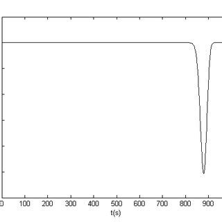 Graph Of D Description Download Scientific Diagram
