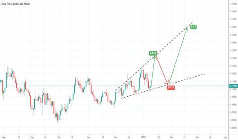 Megaphone — Tradingview