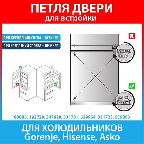 Петли на встроенный холодильник горенье — купить по низкой цене на ...