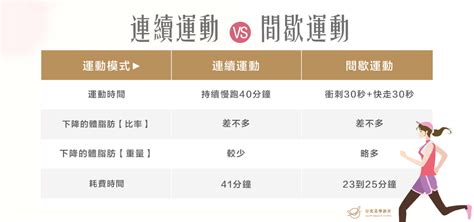 什麼是減脂金字塔？專家解析減脂金字塔有效減重的秘訣