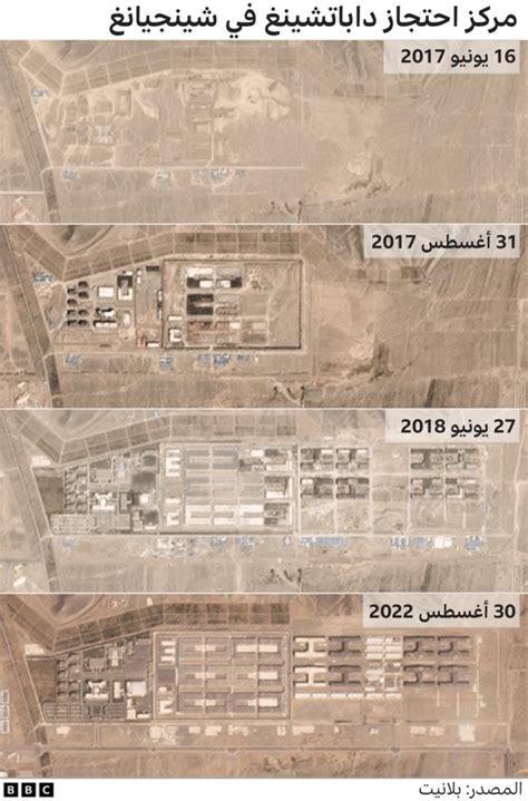 الإيغور الأمم المتحدة تتهم الصين بارتكاب انتهاكات خطيرة ضد الأقلية