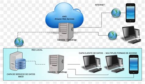 Computer Network Computer Servers Clientserver Model Cloud Computing