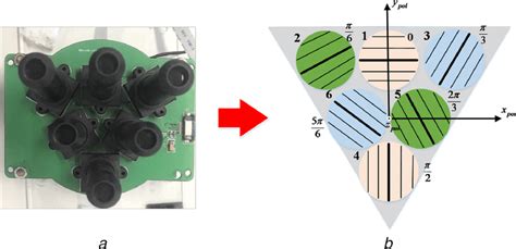 The Structure Chart Of Sixchannel Polarized Skylight Sensor A
