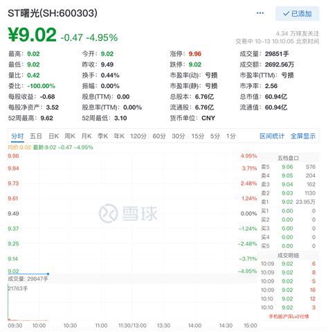 St曙光复牌跌停，股权拍卖事项被中止或撤回相关对公司土地