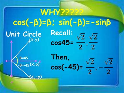 Proof On Sum And Difference Of Trigonometric Identities Pptx