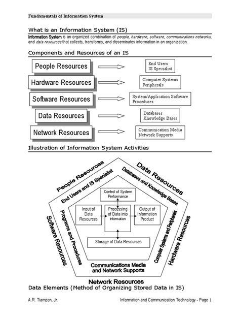 Handout 1 Information System Pdf Information System Information