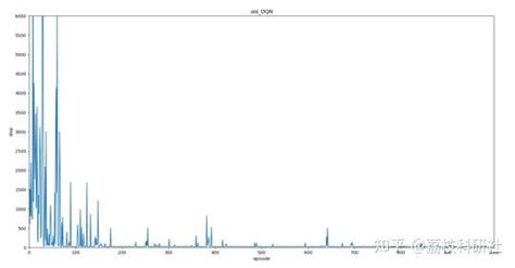 【dqn实现避障控制】使用pytorch框架搭建神经网络，基于dqn算法、优先级采样的dqn算法、dqn 人工势场实现避障控制研究