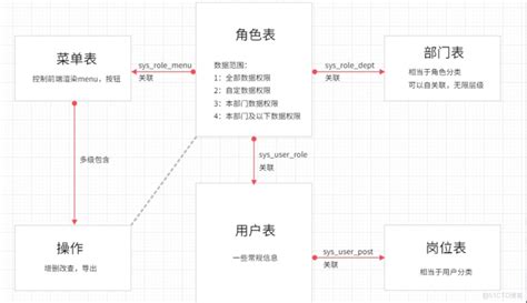 系统架构图 若依系统架构图 mob6454cc70642f的技术博客 51cto博客