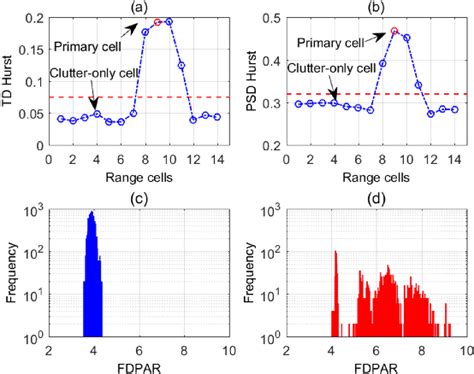Figure 1 From Decision Tree Based Sea Surface Weak Target Detection With False Alarm Rate