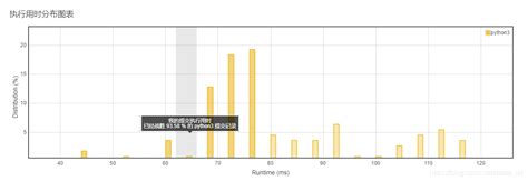 【leetcode总结】1022 从根到叶的二进制数之和 Python1022 从根到叶的二进制数之和 Python Csdn博客