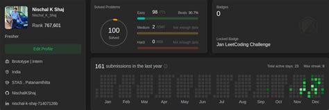 Leetcodechallenge Codingjourney Algorithmexplorer Nischal K Shaj