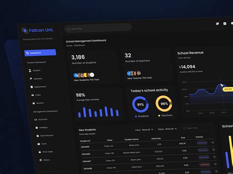 Dark Lms Dashboard Ui Design School Management By Md Fahad👋 On