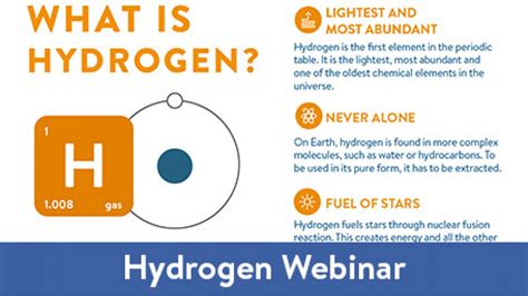 Hydrogen Hype Or Hope World Energy Council
