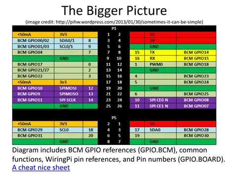 PPT Raspberry Pi GPIO PowerPoint Presentation Free Download ID